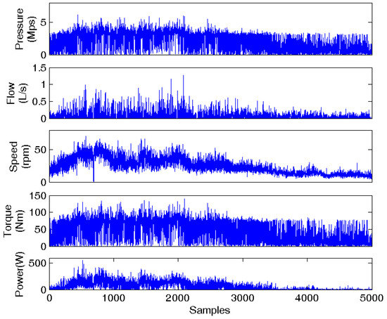 Prediction of Wave Power Generation Using a Convolutional Neural Network with Multiple Inputs