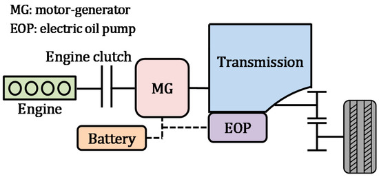 A Study on the Fuel Economy Potential of Parallel and Power Split Type ...
