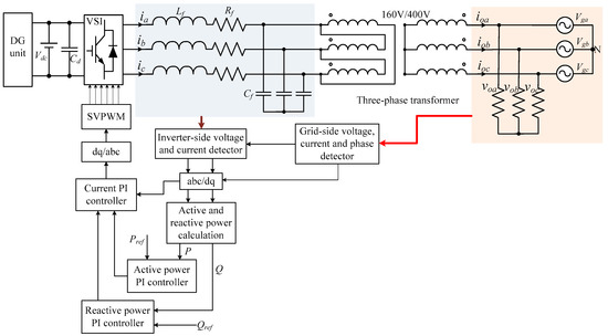 Energies | Free Full-Text | Optimal P-Q Control of Grid-Connected Inverters in a Microgrid Based ...