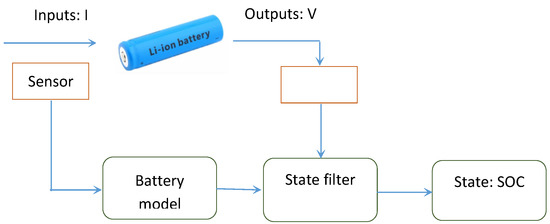 Energies | Free Full-Text | A Physics-Based Electrochemical Model for ...