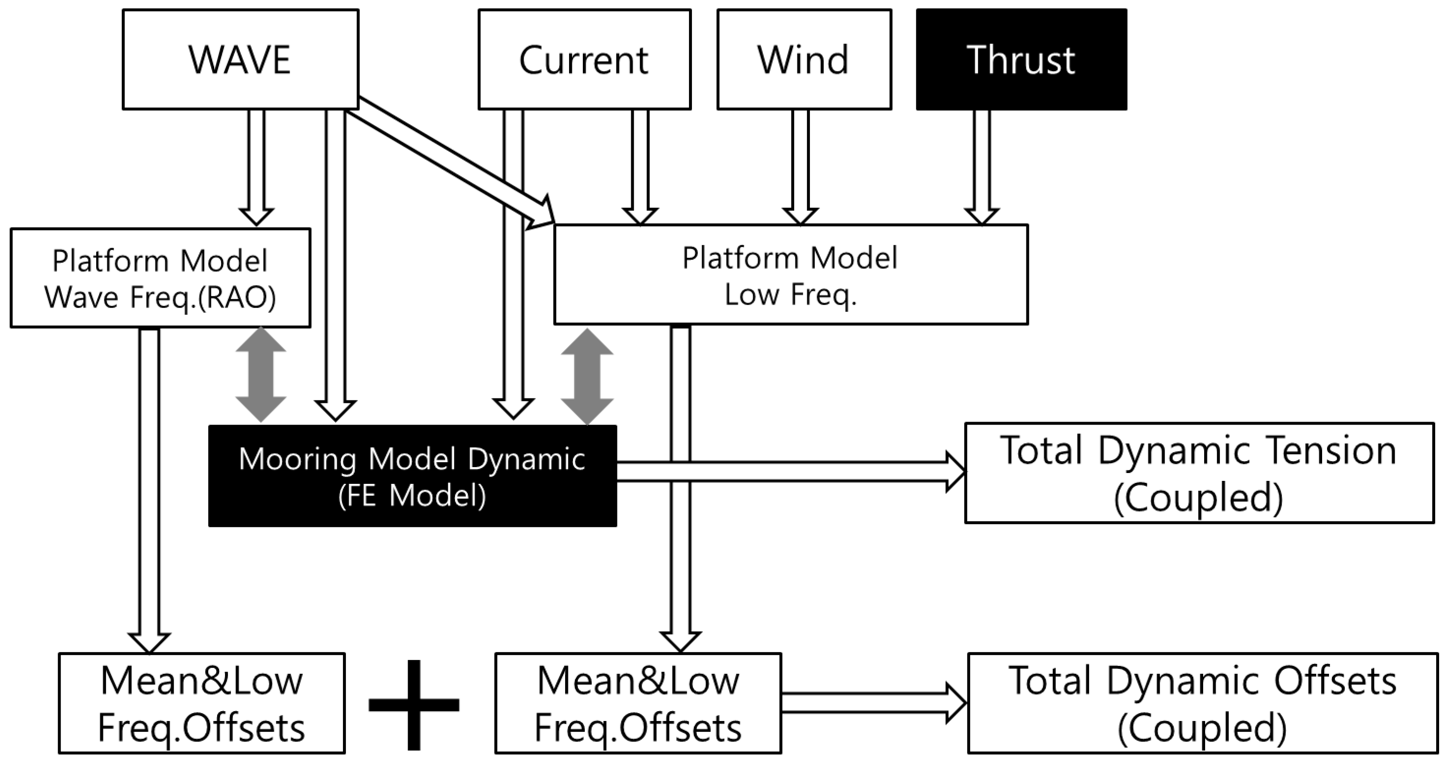 Fuel-Optimal Thrust-Allocation Algorithm Using Penalty Optimization Programing for Dynamic ...