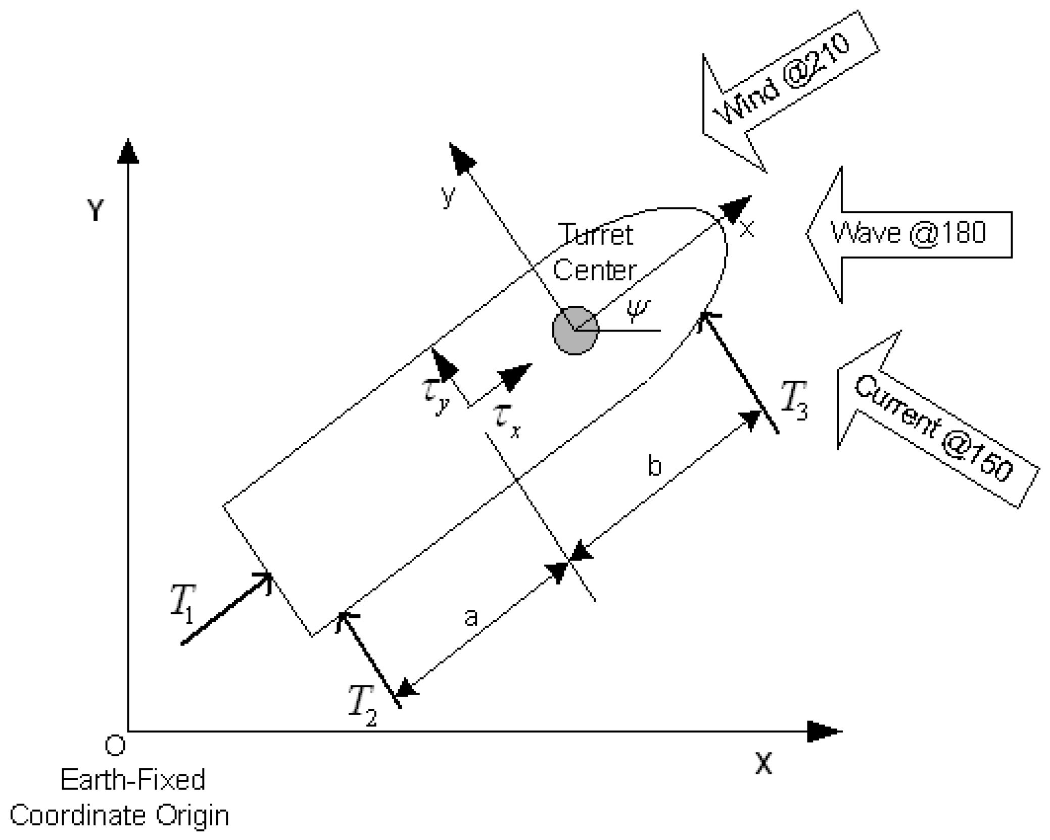 Fuel-Optimal Thrust-Allocation Algorithm Using Penalty Optimization Programing for Dynamic ...