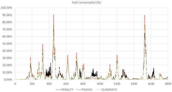 Fuel-Optimal Thrust-Allocation Algorithm Using Penalty Optimization Programing for Dynamic ...