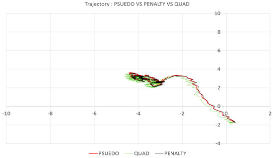 Fuel-Optimal Thrust-Allocation Algorithm Using Penalty Optimization Programing for Dynamic ...