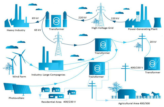Reactive Power Dispatch Optimization with Voltage Profile Improvement ...