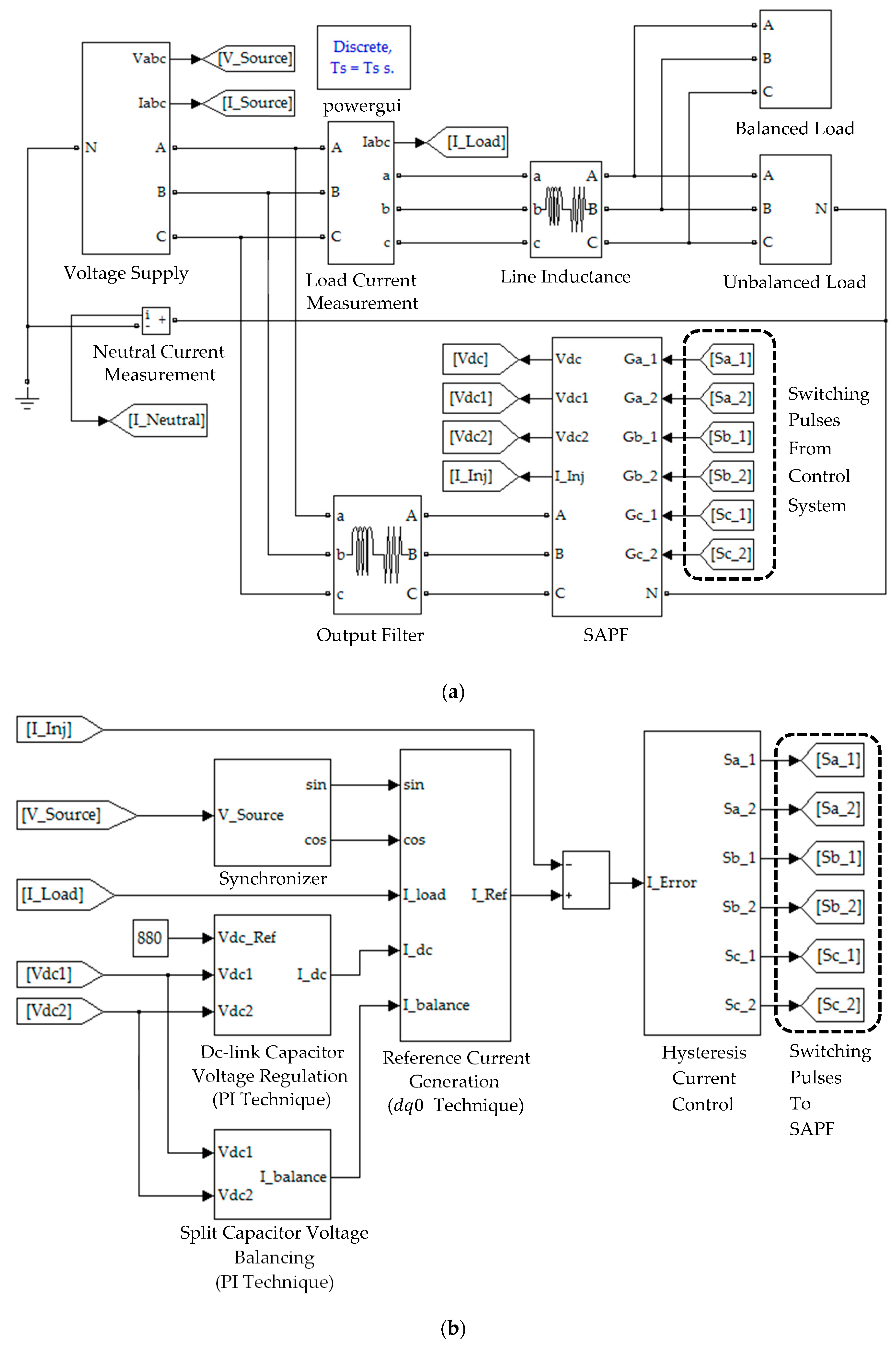 PLL-Less Three-Phase Four-Wire SAPF with STF-dq0 Technique for Harmonics Mitigation under ...
