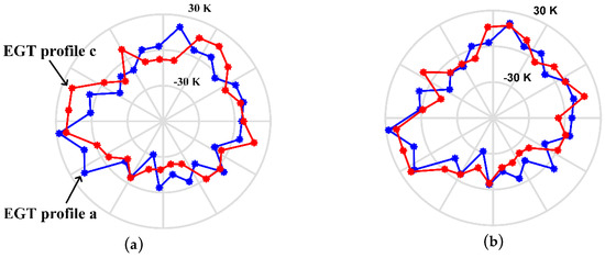 Fault Detection for Gas Turbine Hot Components Based on a Convolutional ...
