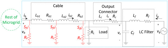Energies | Free Full-Text | Model-Based Fault Detection of Inverter-Based Microgrids and a ...