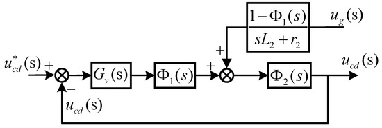 Modeling and Parameter Design of Voltage-Controlled Inverters Based on Discrete Control