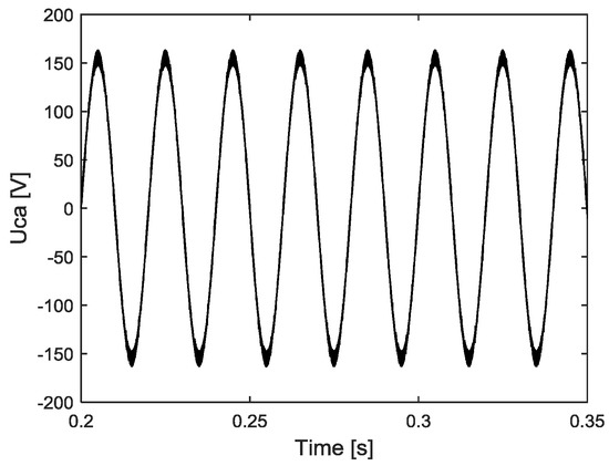Modeling and Parameter Design of Voltage-Controlled Inverters Based on Discrete Control