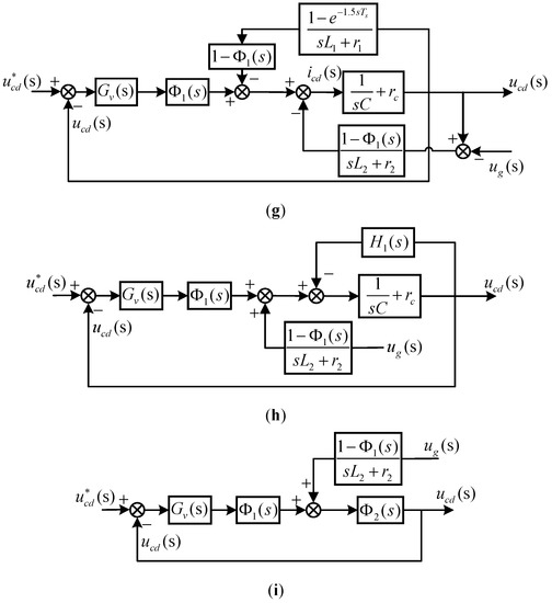 Modeling and Parameter Design of Voltage-Controlled Inverters Based on Discrete Control