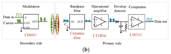 A Power and Data Decoupled Transmission Method for Wireless Power ...