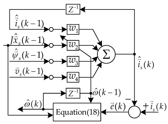 Online Speed Estimation Using Artificial Neural Network for Speed Sensorless Direct Torque ...