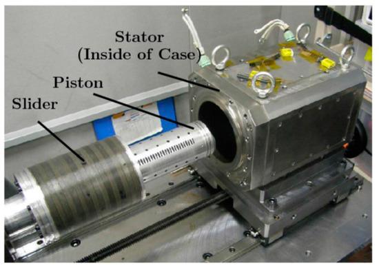 A Review of the Design and Control of Free-Piston Linear Generator