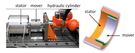 A Review of the Design and Control of Free-Piston Linear Generator