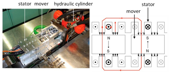 A Review of the Design and Control of Free-Piston Linear Generator