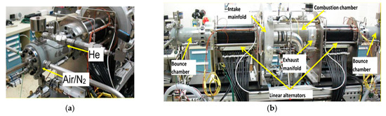 A Review of the Design and Control of Free-Piston Linear Generator