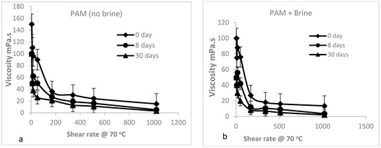 Studying the Effectiveness of Polyacrylamide (PAM) Application in ...