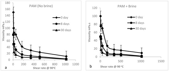 Studying the Effectiveness of Polyacrylamide (PAM) Application in ...