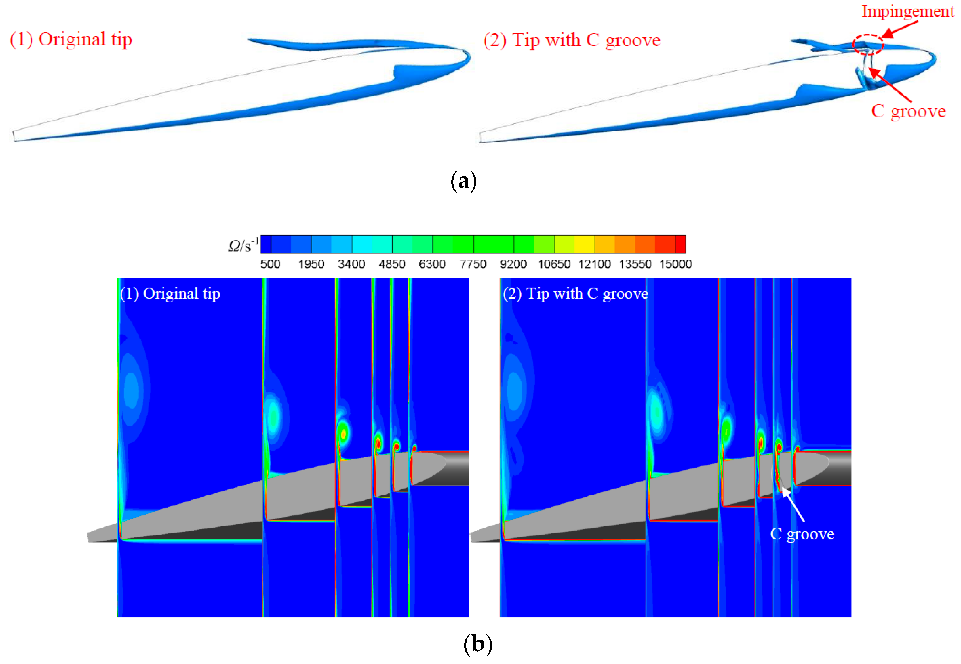 Energies | Free Full-Text | A Review of Tip Clearance in Propeller ... Energies | Free Full-Text | A Review of Tip Clearance in Propeller ...