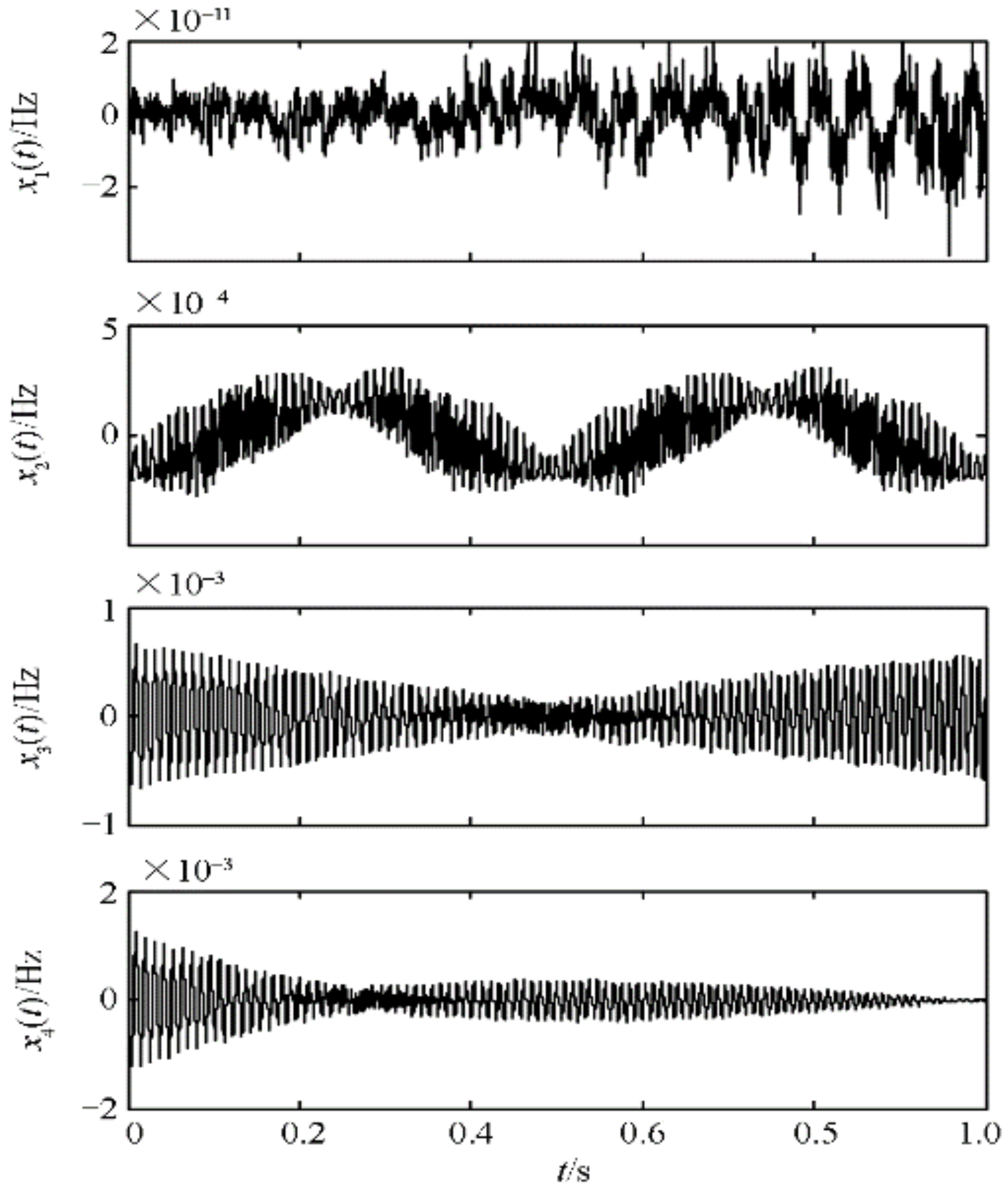 Research on Discrete Fourier Transform-Based Phasor Measurement Algorithm for Distribution ...