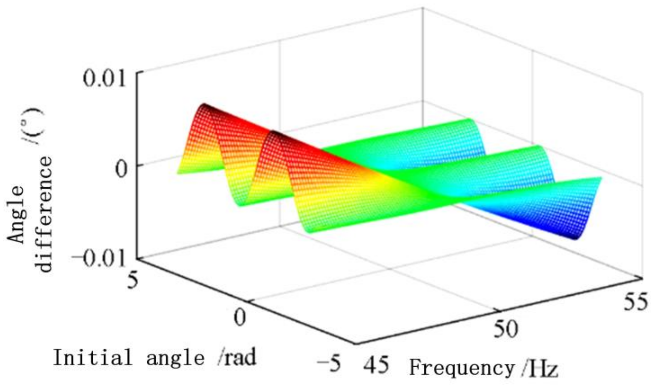 Research on Discrete Fourier Transform-Based Phasor Measurement Algorithm for Distribution ...