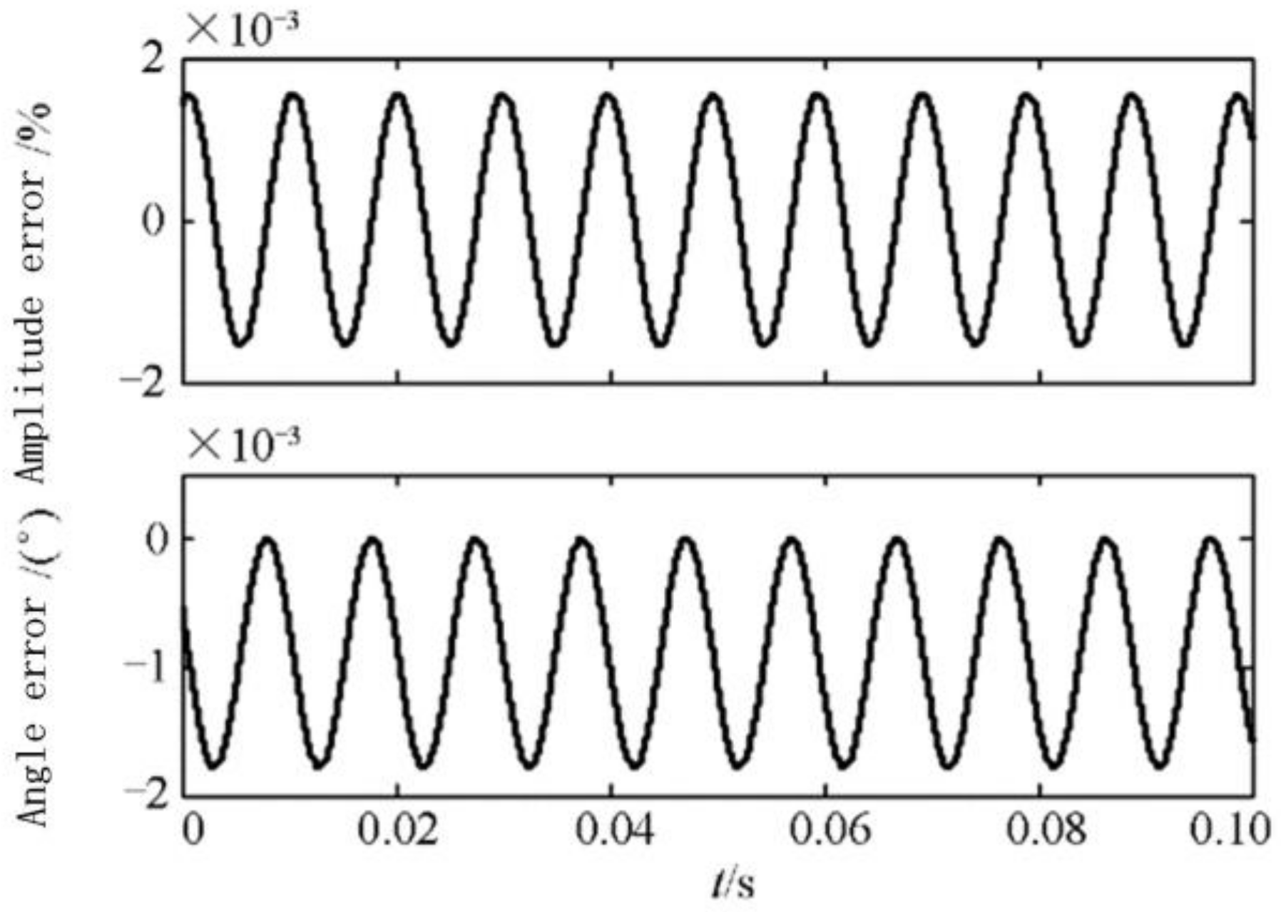 Research on Discrete Fourier Transform-Based Phasor Measurement Algorithm for Distribution ...
