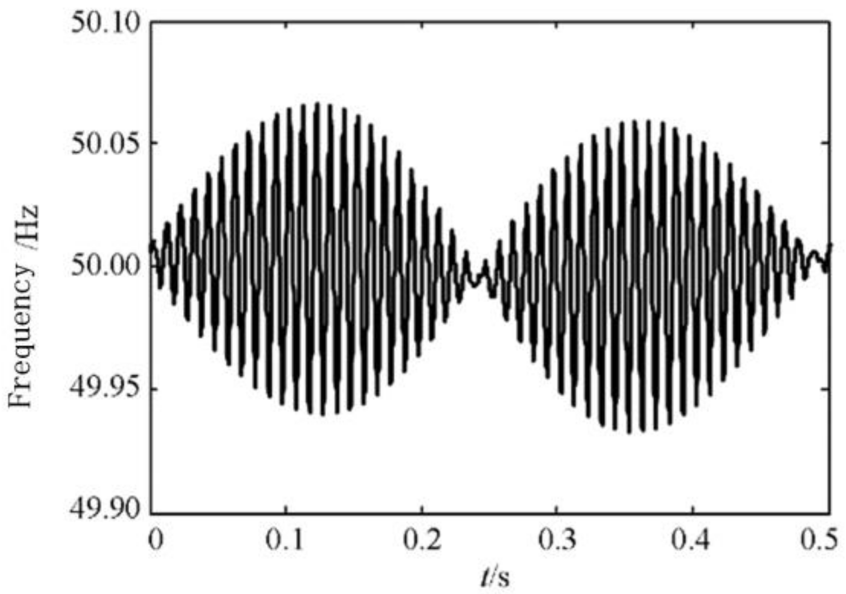 Research on Discrete Fourier Transform-Based Phasor Measurement Algorithm for Distribution ...