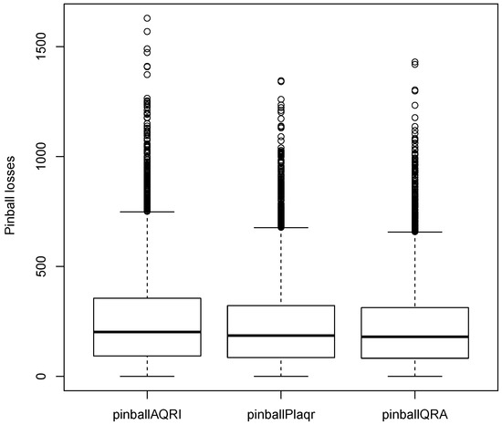 Probabilistic Hourly Load Forecasting Using Additive Quantile Regression Models