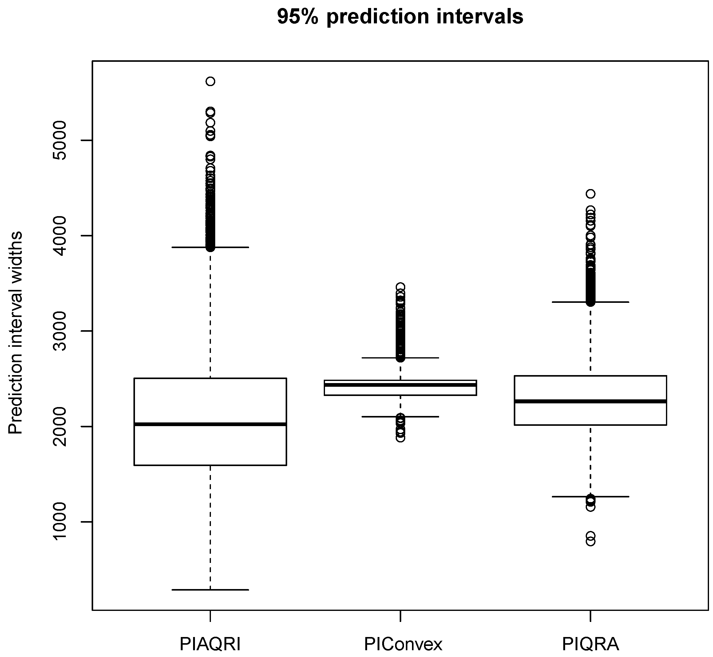Probabilistic Hourly Load Forecasting Using Additive Quantile Regression Models