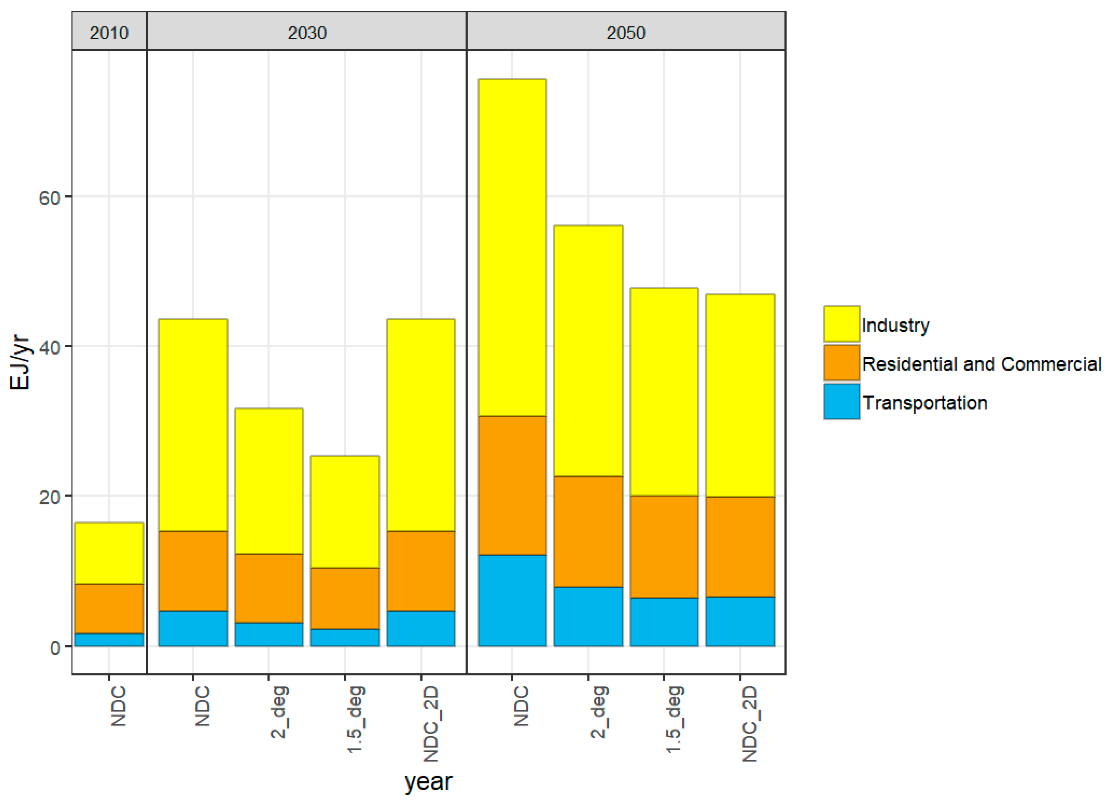 Energies | Free Full-Text | An Assessment of Near-to-Mid-Term Economic ...