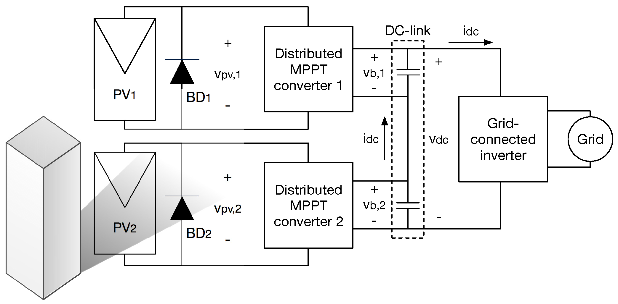 Energies | Free Full-Text | Sliding-Mode Control of Distributed Maximum Power Point Tracking ...