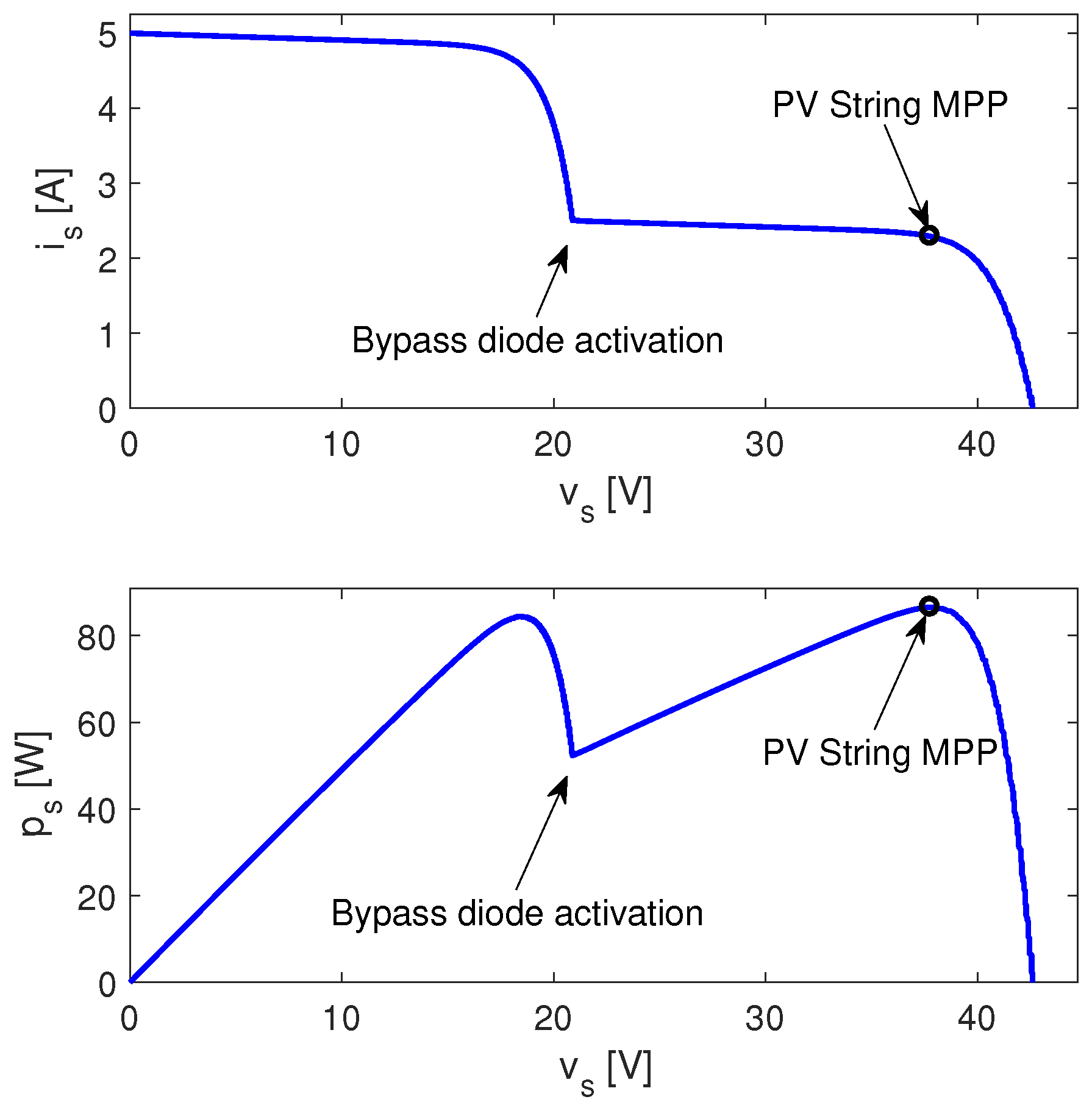 Energies | Free Full-Text | Sliding-Mode Control of Distributed Maximum Power Point Tracking ...