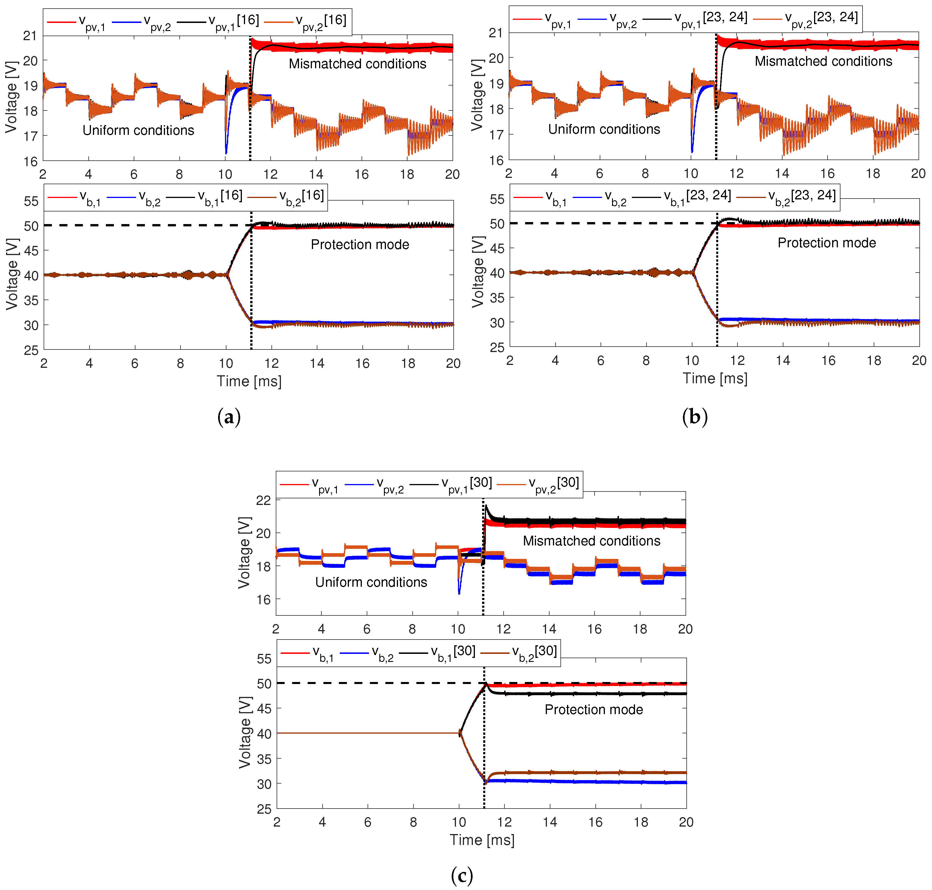 Energies | Free Full-Text | Sliding-Mode Control of Distributed Maximum Power Point Tracking ...