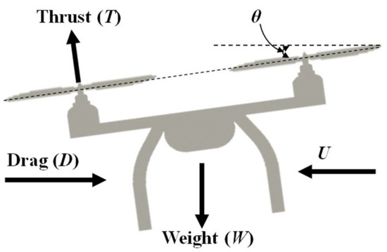 Practical Endurance Estimation for Minimizing Energy Consumption of ...