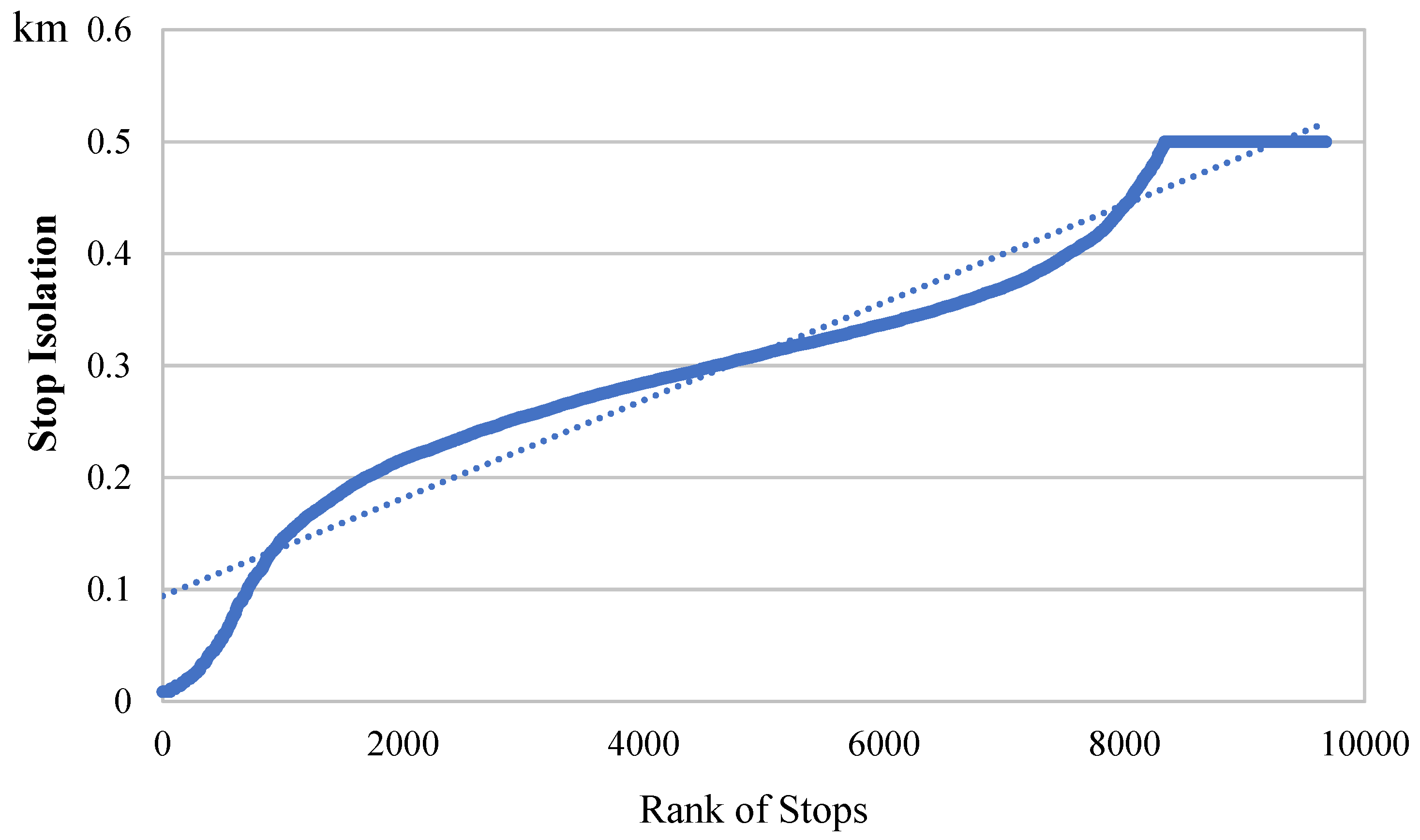 Methodology for Extracting Potential Customized Bus Routes Based on Bus ...