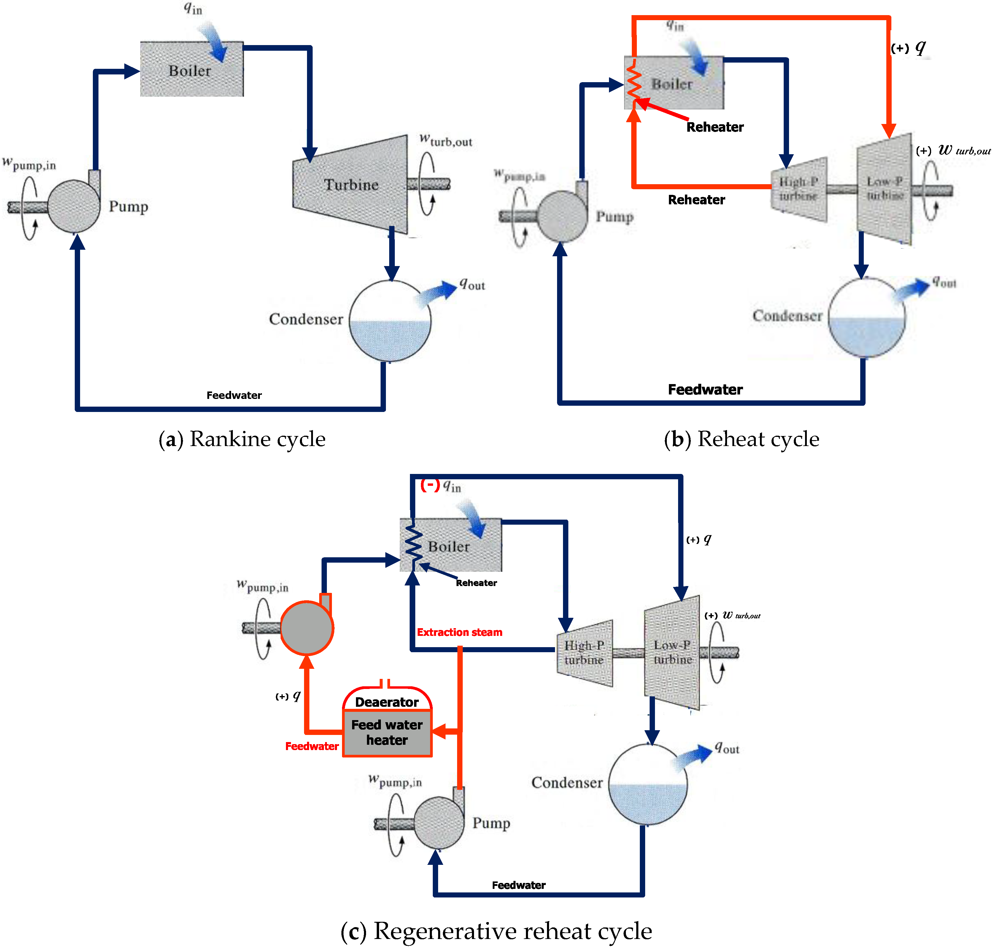 Power Plant Economic Analysis: Maximizing Lifecycle Profitability by ...