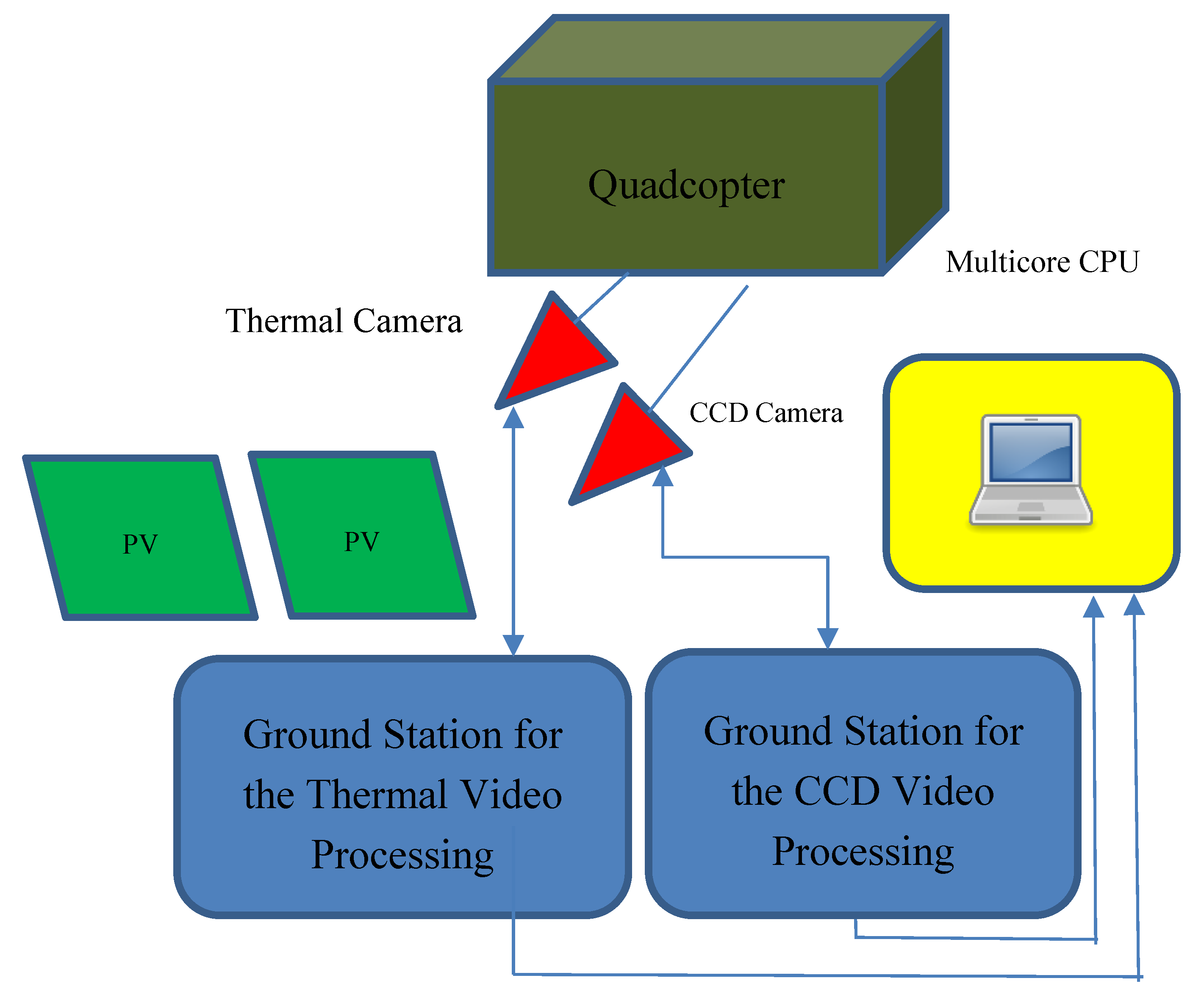 Unsupervised Fault Detection and Analysis for Large Photovoltaic Systems Using Drones and ...