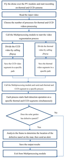 Unsupervised Fault Detection and Analysis for Large Photovoltaic ...