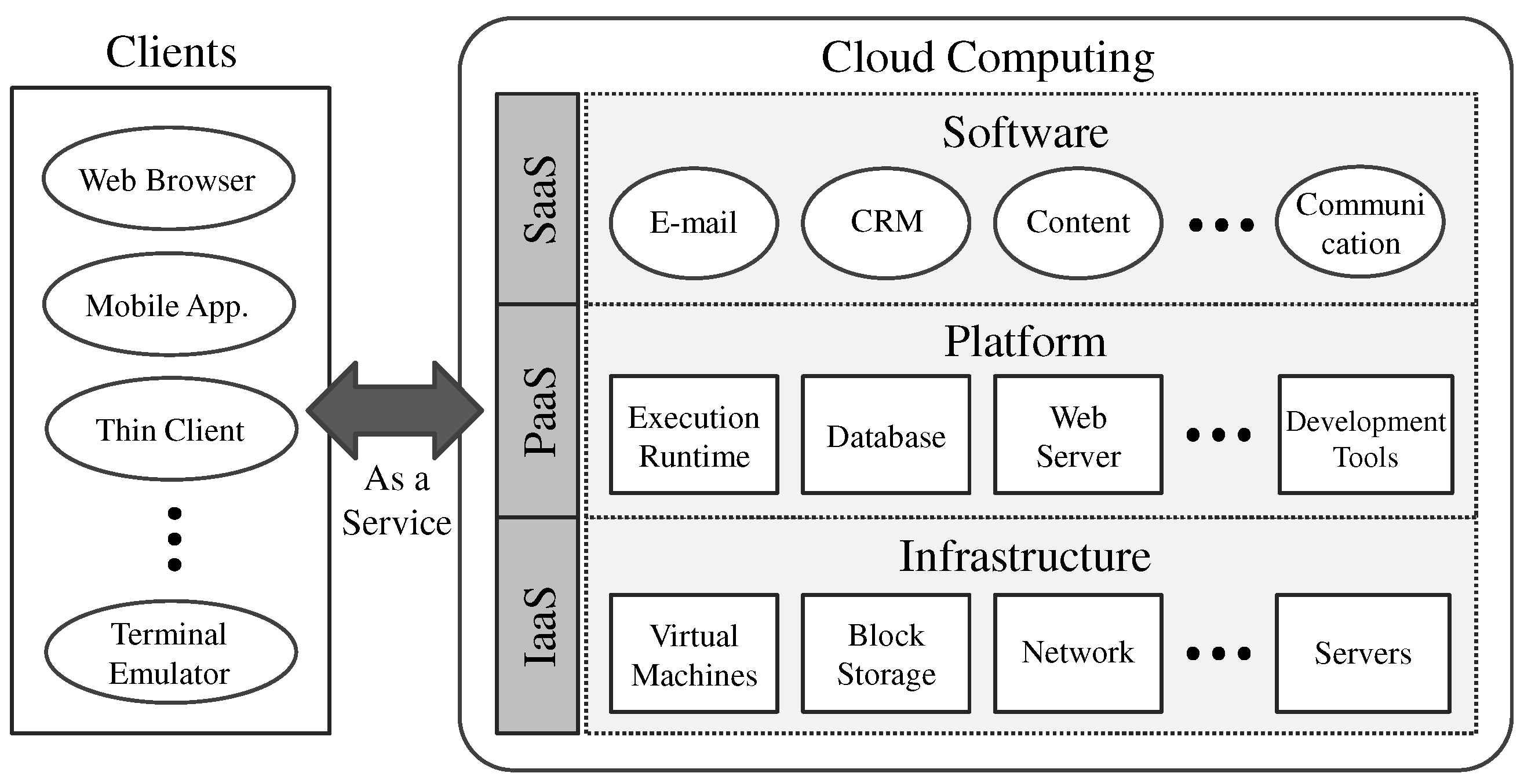 Energies | Free Full-Text | Exploiting Coarse-Grained Parallelism Using Cloud Computing in ...