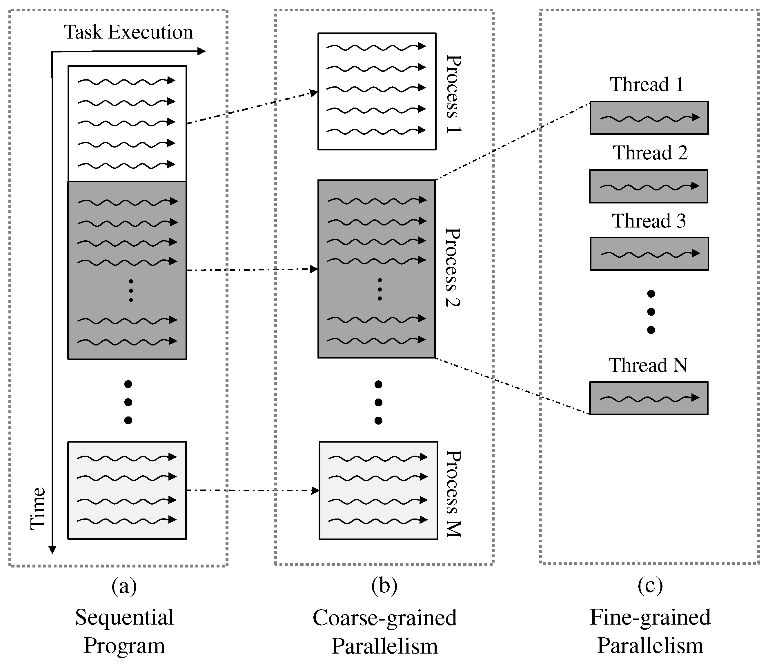 Energies | Free Full-Text | Exploiting Coarse-Grained Parallelism Using Cloud Computing in ...