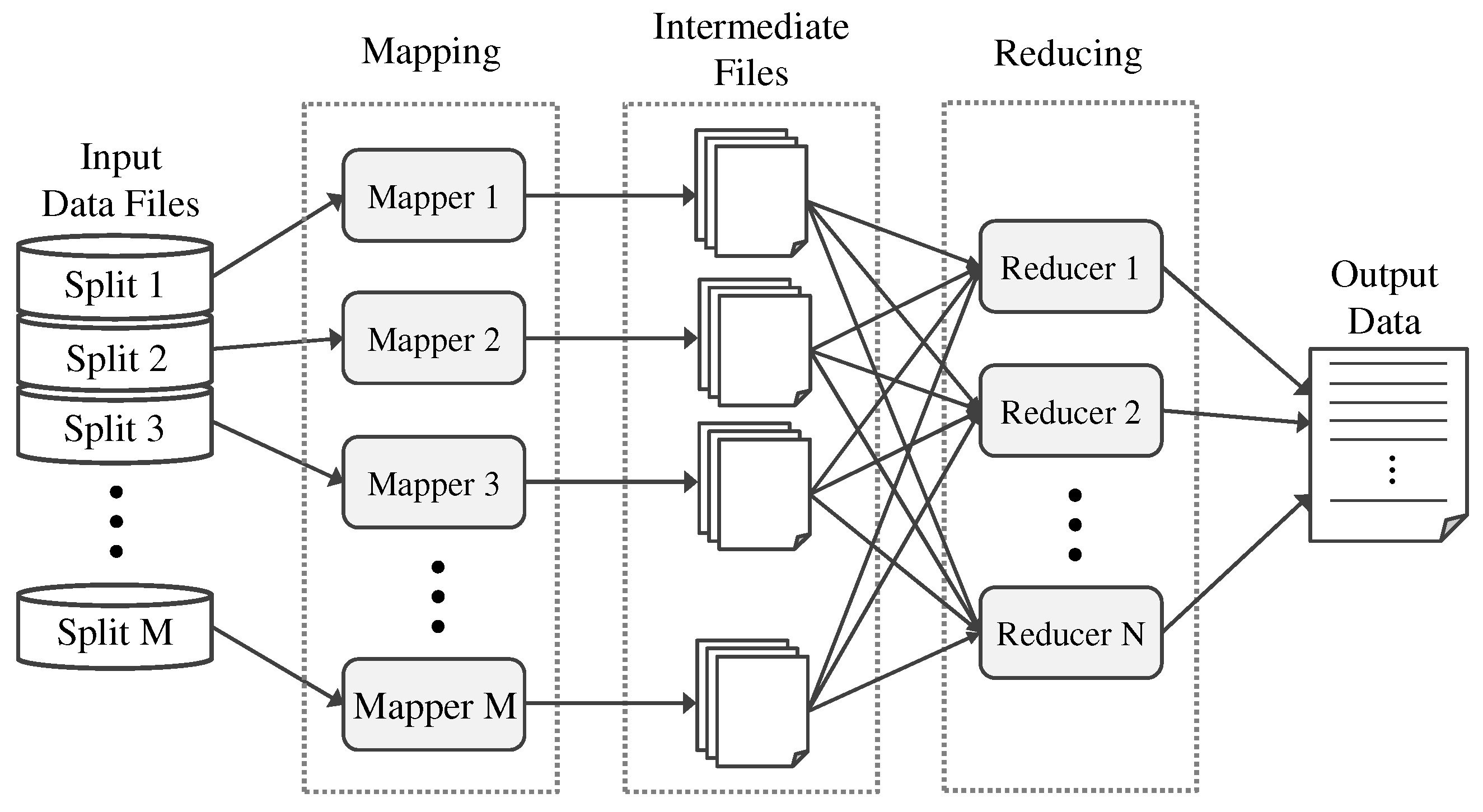 Energies | Free Full-Text | Exploiting Coarse-Grained Parallelism Using Cloud Computing in ...