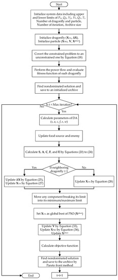 A Hybrid DA-PSO Optimization Algorithm for Multiobjective Optimal Power Flow Problems