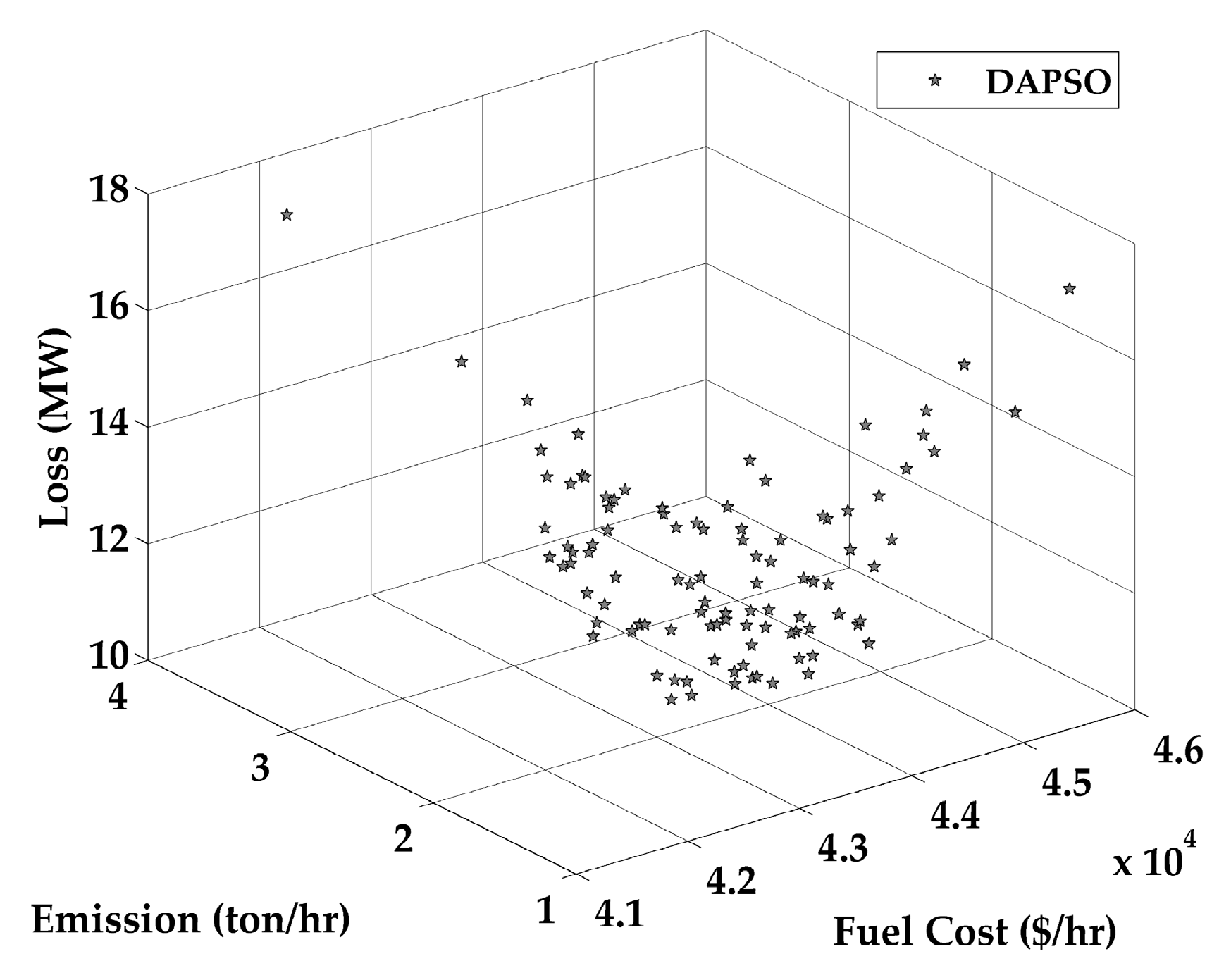 A Hybrid DA-PSO Optimization Algorithm for Multiobjective Optimal Power Flow Problems