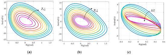 Lyapunov-Based Large Signal Stability Assessment for VSG Controlled ...