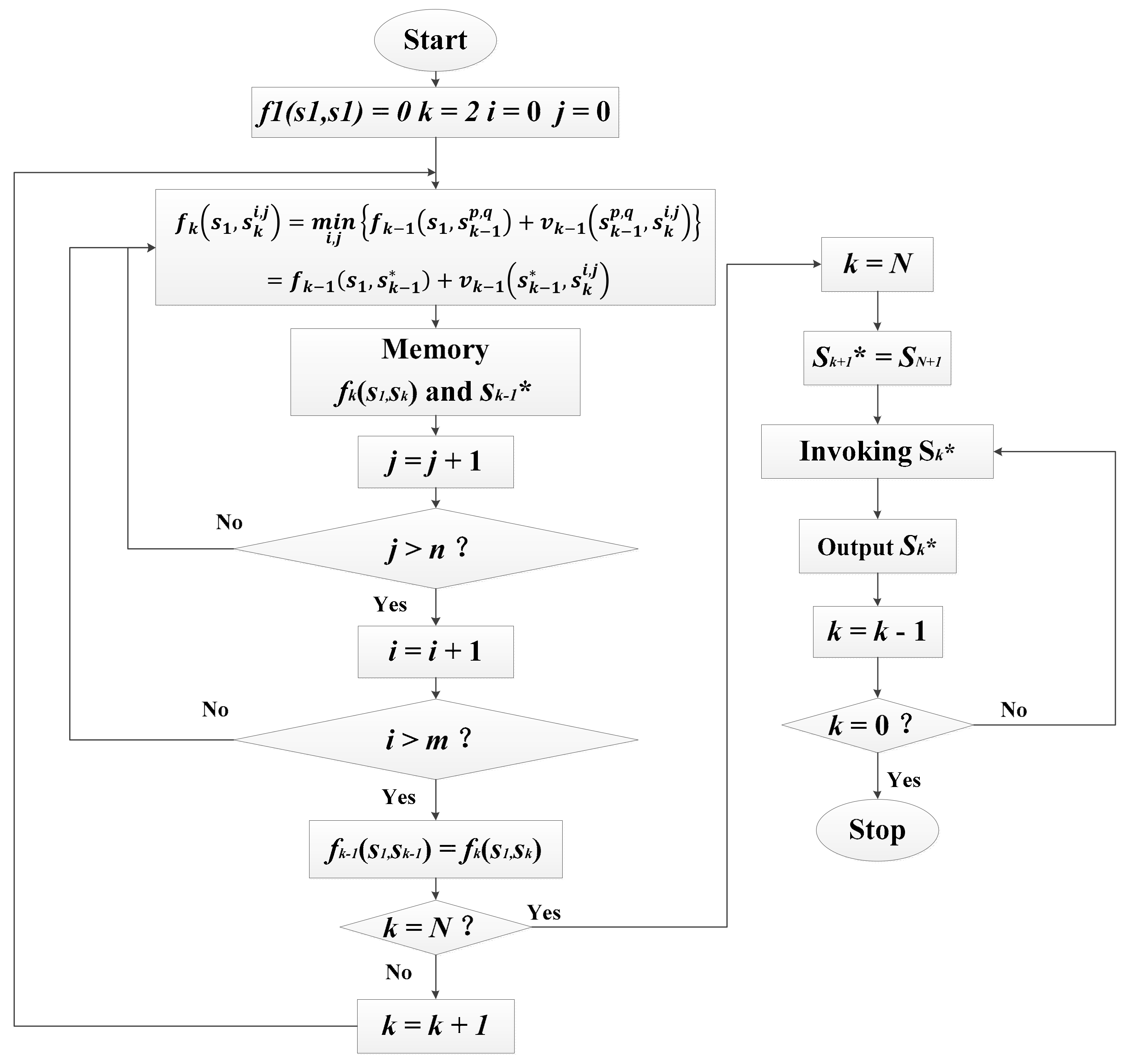 Dynamic Optimization of Combined Cooling, Heating, and Power Systems ...