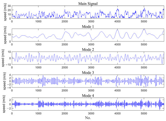 Energies | Free Full-Text | A Hybrid Framework for Short Term Multi-Step Wind Speed Forecasting ...