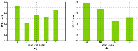 Energies | Free Full-Text | A Hybrid Framework for Short Term Multi-Step Wind Speed Forecasting ...
