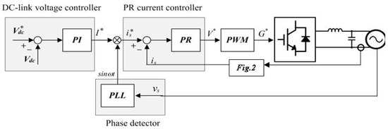 DC Offset Error Compensation Algorithm for PR Current Control of a Single-Phase Grid-Tied Inverter