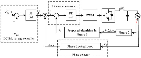 DC Offset Error Compensation Algorithm for PR Current Control of a Single-Phase Grid-Tied Inverter